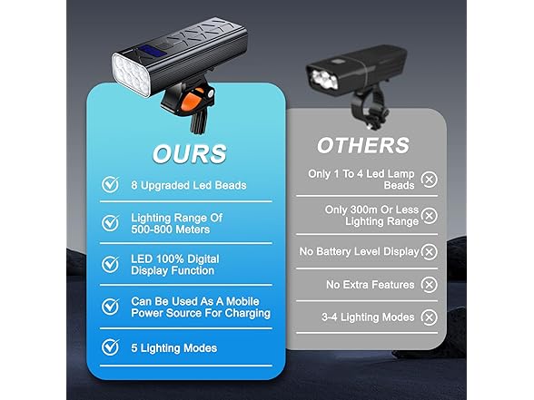 8 LED 8000 Lumens Bike Lights Set