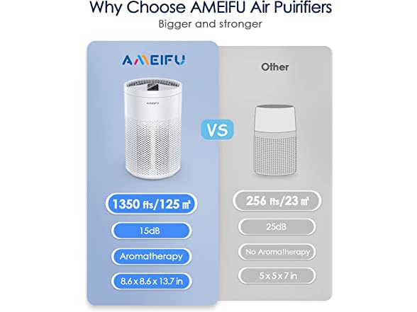 Ameifu Air Purifiers