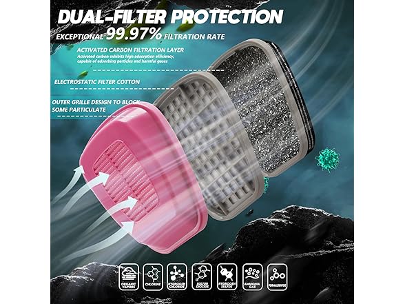 3 Pairs Respirator Filter Cartridges