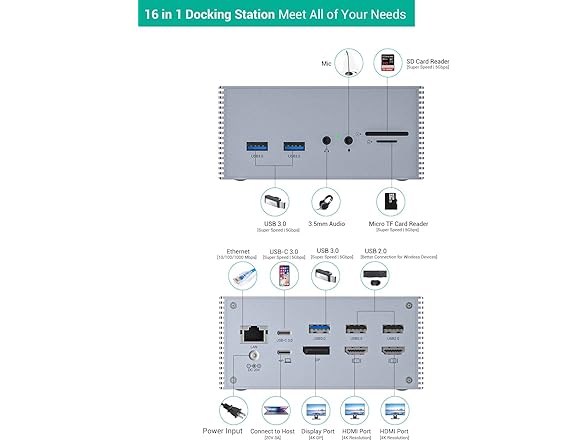 Tiergrade 16-1 USB-C Docking Station with Dual 4K HDMI