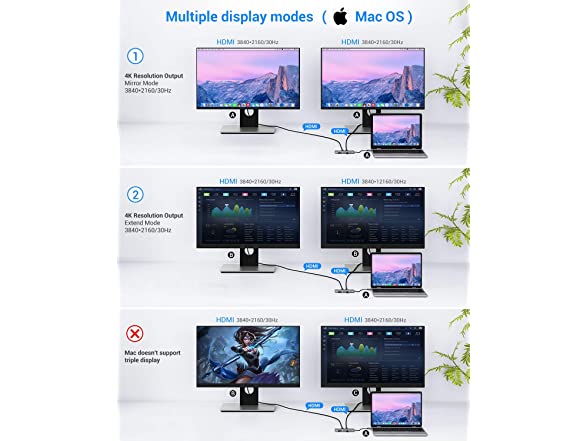 EUASOO 11 in 1 USB C Docking Station