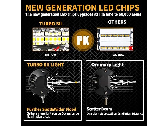 TURBO SII LED 4in 60W Auto Light/Work Light Pods